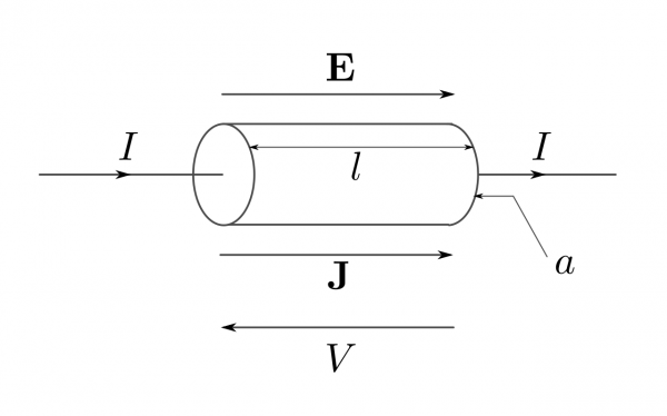 Does the potential inside a hollow conductor change. - bitWise Academy