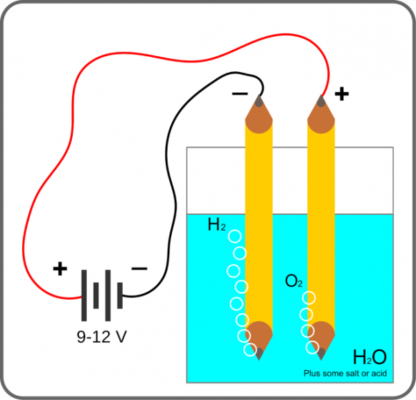 Is Cl2 + 2e → 2Cl − Cl2 + 2e → 2Cl− an oxidation half-reaction ...