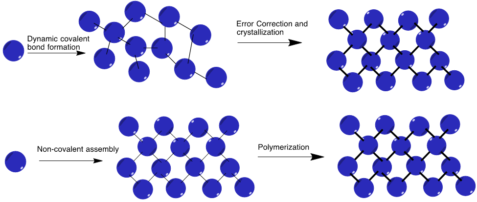 Explain the covalent network solids with an example. - bitWise Academy