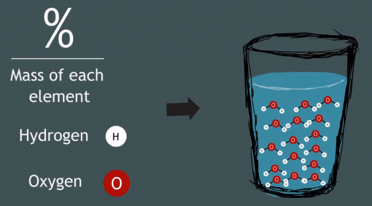 What is meant by the mass percentage of the solution, and how do you ...